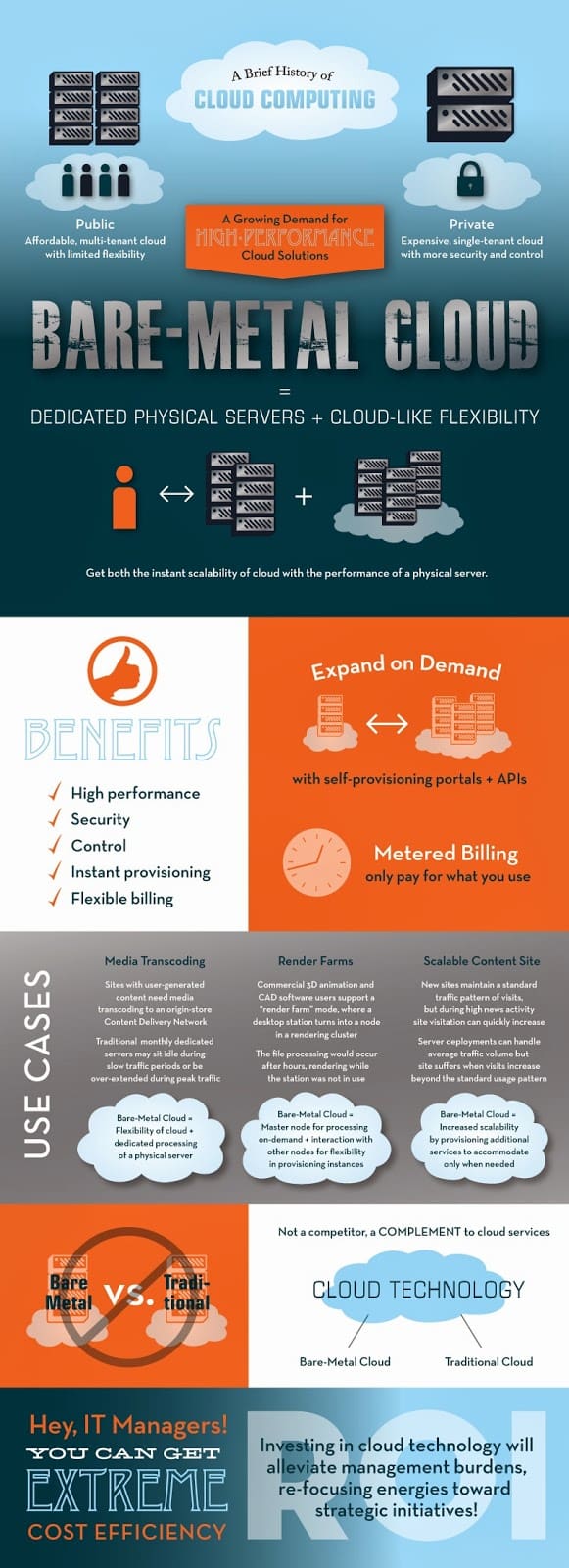 [Infografis] Apa Itu Bare Metal dan Apa Saja Keuntungannya | Blog Wowrack
