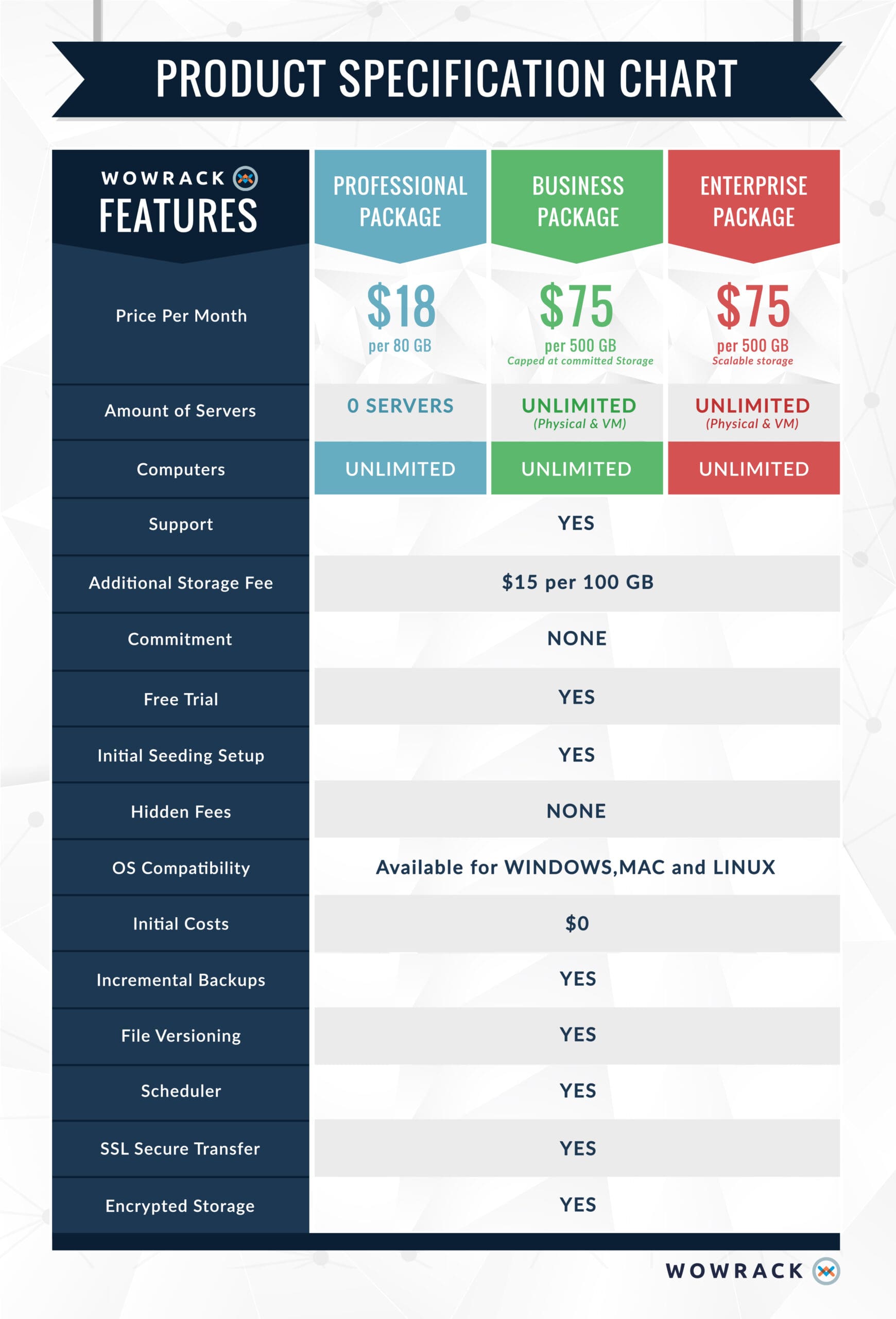 What is backup as a service (BaaS) | Blog Wowrack