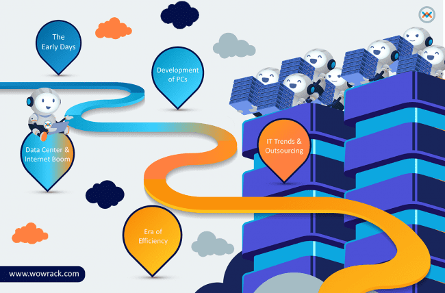 History of Data Centers
