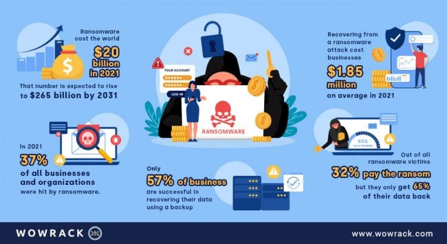 What is Ransomware and How to Deal with It | Blog Wowrack