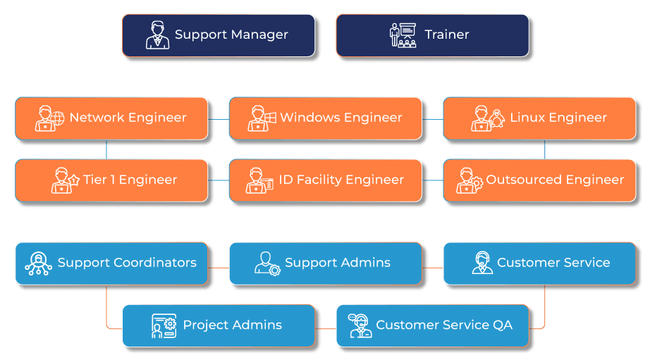 Our Engineering Team | Wowrack